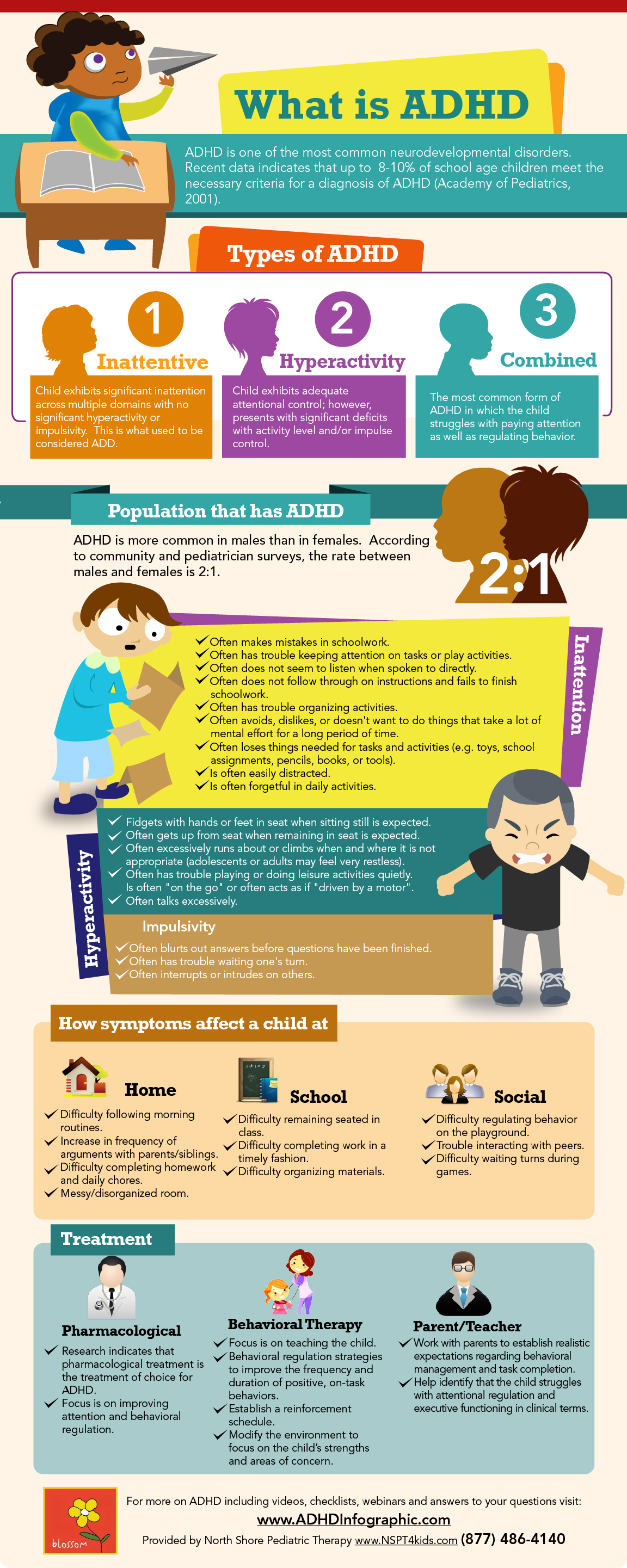 What is ADHD? An Infographic | Valentin & Blackstock Psychology What is ADHD? An Infographic | Valentin & Blackstock Psychology